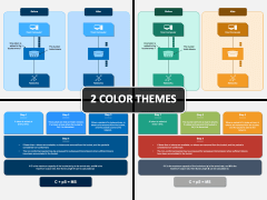 Token Bucket Algorithm PowerPoint and Google Slides Template - PPT Slides