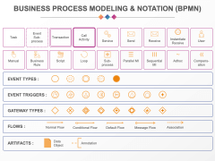Business Process Modeling and Notation (BPMN) PowerPoint and Google ...
