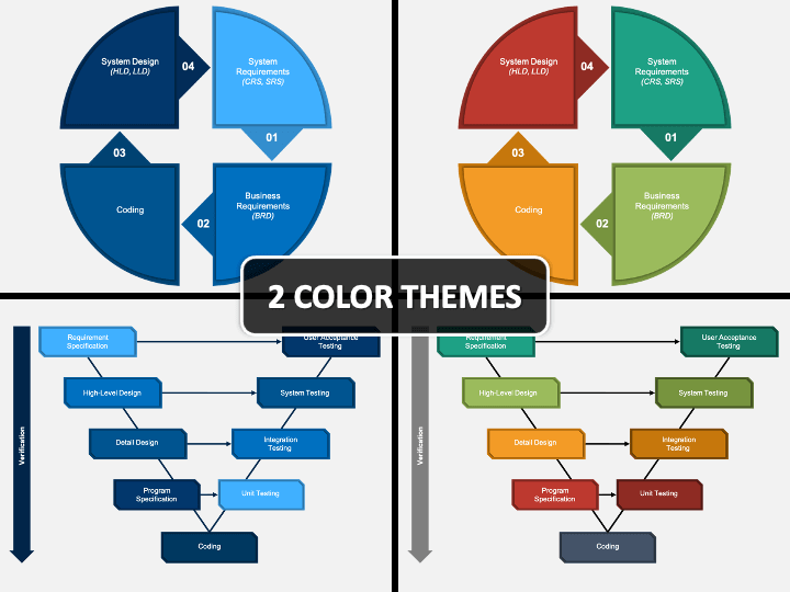 Verification Testing PowerPoint and Google Slides Template - PPT Slides