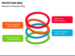 Protection Ring PowerPoint and Google Slides Template - PPT Slides