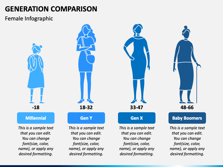 Generation Comparison PowerPoint and Google Slides Template - PPT Slides
