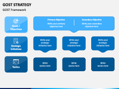 GOST Strategy PowerPoint and Google Slides Template - PPT Slides
