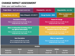 Change Impact Assessment PowerPoint and Google Slides Template - PPT Slides