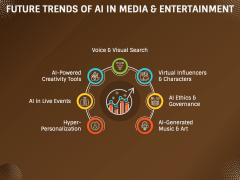 AI in Media and Entertainment PowerPoint and Google Slides Template ...