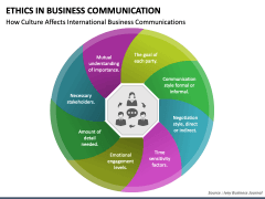 Ethics in Business Communication PowerPoint and Google Slides Template