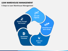 Lean Warehouse Management PowerPoint and Google Slides Template - PPT Slides