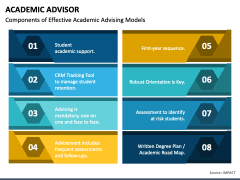 Academic Advisor PowerPoint and Google Slides Template - PPT Slides