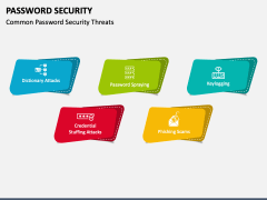 Password Security PowerPoint and Google Slides Template - PPT Slides