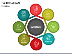 Flu (Influenza) PowerPoint and Google Slides Template - PPT Slides
