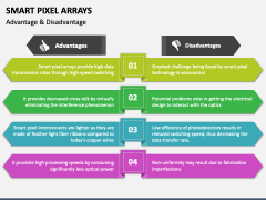 Smart Pixel Arrays PowerPoint and Google Slides Template - PPT Slides