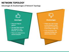 Network Topology PowerPoint and Google Slides Template - PPT Slides