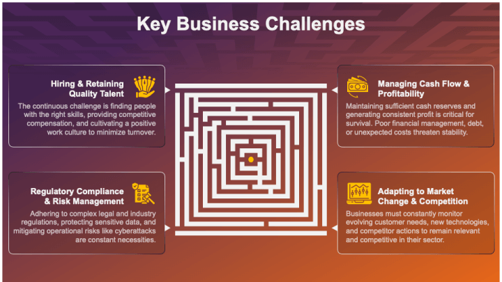 Key Business Challenges PowerPoint and Google Slides Template