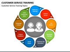 Customer Service Training PowerPoint and Google Slides Template - PPT Slides