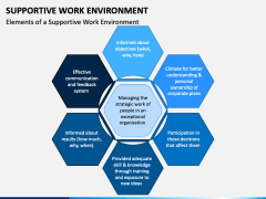 Supportive Work Environment PowerPoint and Google Slides Template - PPT ...