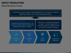 Defect Resolution PowerPoint and Google Slides Template - PPT Slides