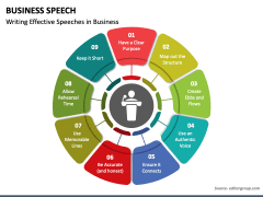 Business Speech PowerPoint and Google Slides Template - PPT Slides