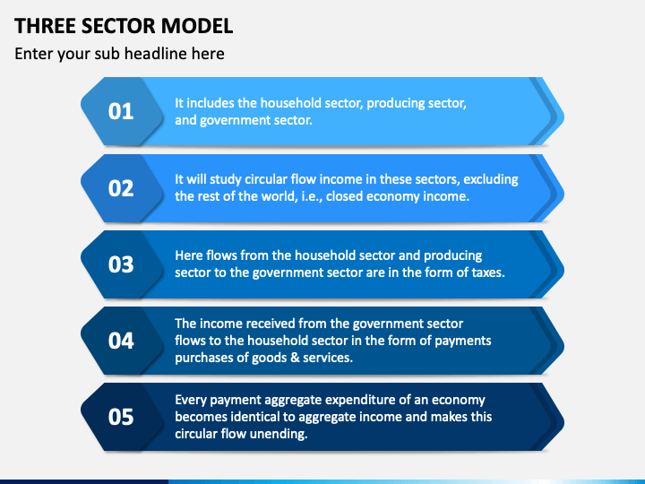 Three Sector Model PowerPoint and Google Slides Template - PPT Slides