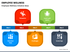 Employee Wellness PowerPoint and Google Slides Template - PPT Slides