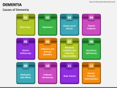 Dementia PowerPoint and Google Slides Template - PPT Slides