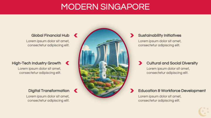 Free - History of Singapore PowerPoint and Google Slides Template - PPT Slides
