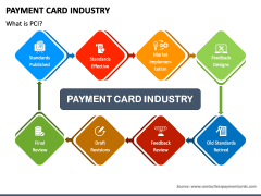 Payment Card Industry PowerPoint and Google Slides Template - PPT Slides