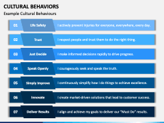Cultural Behaviors PowerPoint and Google Slides Template - PPT Slides