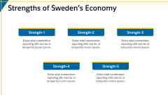 Free - Economy of Sweden PowerPoint and Google Slides Template - PPT Slides