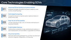 Software Defined Vehicles PowerPoint and Google Slides Template - PPT Slides