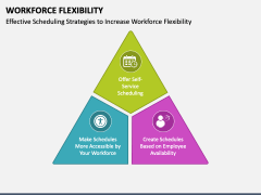 Workforce Flexibility PowerPoint and Google Slides Template - PPT Slides