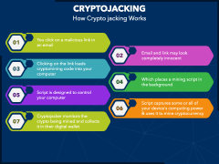 Cryptojacking PowerPoint and Google Slides Template - PPT Slides
