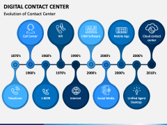 Digital Contact Center PowerPoint and Google Slides Template - PPT Slides