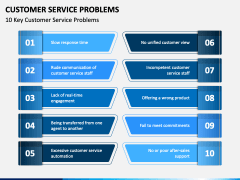 Customer Service Problems PowerPoint and Google Slides Template - PPT ...