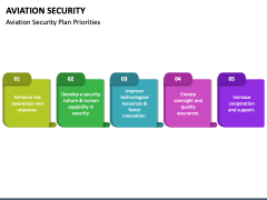 Aviation Security PowerPoint Template - PPT Slides