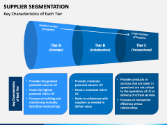 Supplier Segmentation PowerPoint and Google Slides Template - PPT Slides