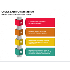Credit PowerPoint & Google Slides Templates