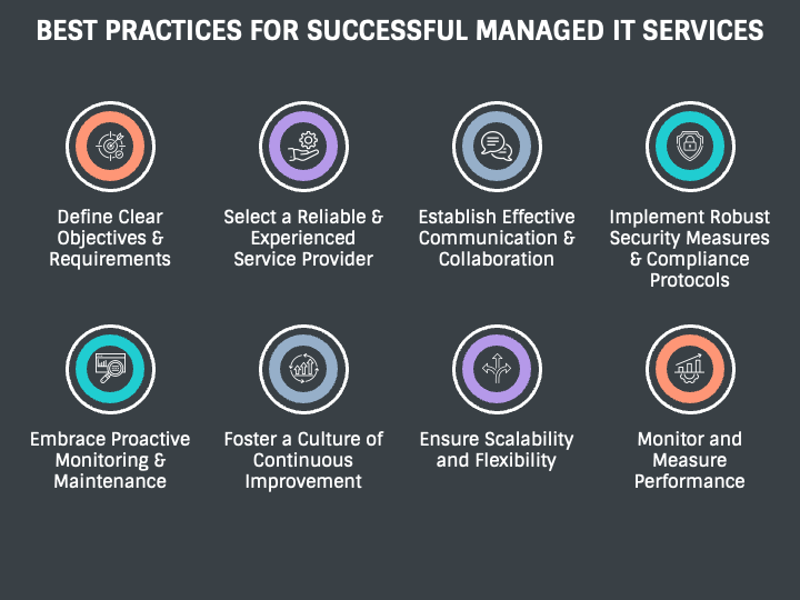 Managed IT Services PowerPoint and Google Slides Template - PPT Slides
