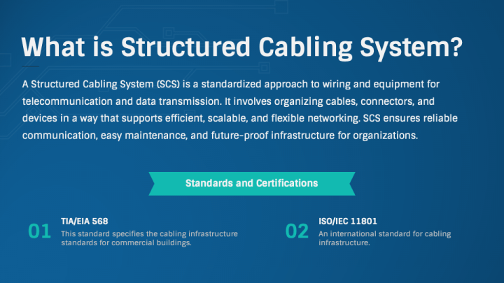 Structured Cabling System PowerPoint and Google Slides Template - PPT Slides
