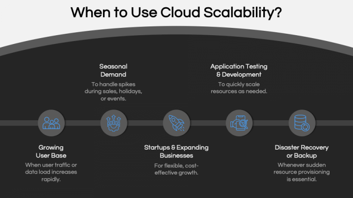 Cloud Scalability PowerPoint and Google Slides Template - PPT Slides