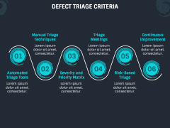 Defect Triage PowerPoint and Google Slides Template - PPT Slides