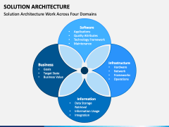 Solution Architecture PowerPoint and Google Slides Template - PPT Slides