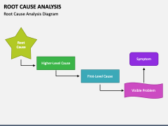 Root Cause Analysis - Free Download | PowerPoint Template & Google Slides