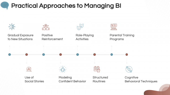Behavioral Inhibition PowerPoint and Google Slides Template - PPT Slides