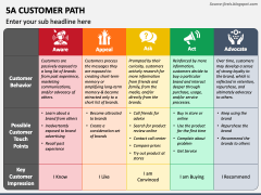 5A Customer Path PowerPoint and Google Slides Template - PPT Slides