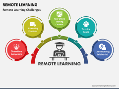 Remote Learning PowerPoint and Google Slides Template - PPT Slides
