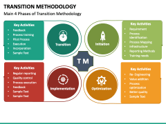 Transition Methodology PowerPoint and Google Slides Template - PPT Slides