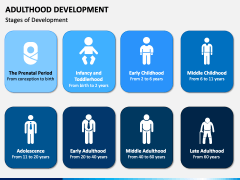 Adulthood Development PowerPoint and Google Slides Template - PPT Slides