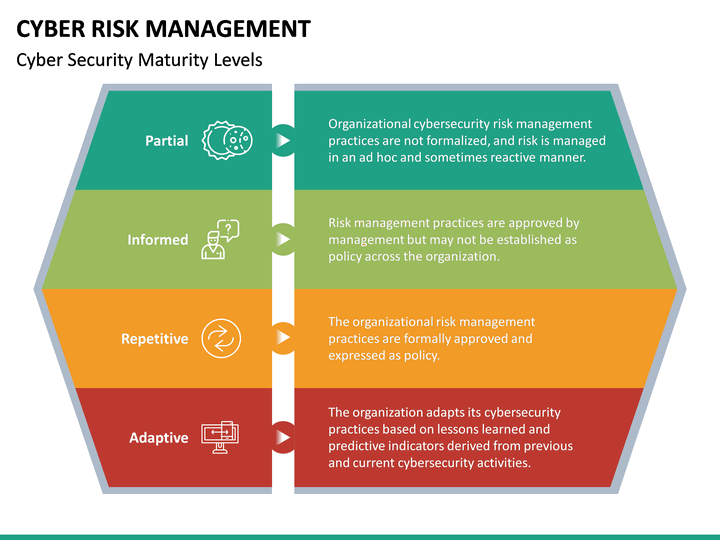 Cyber Risk Management PowerPoint Template | SketchBubble