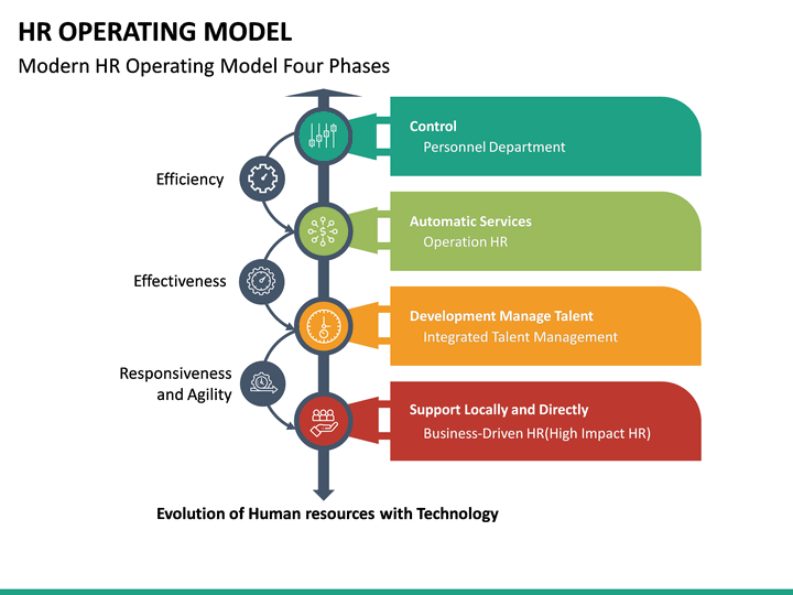 HR Operating Model PowerPoint Template | SketchBubble