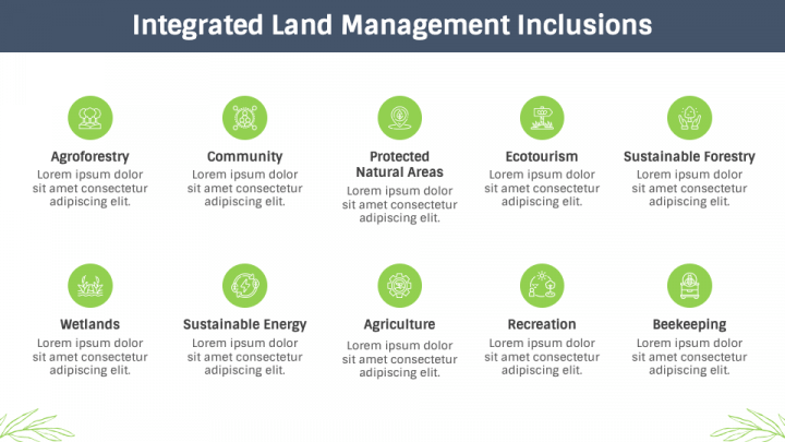 Integrated Land Management (ILM) PowerPoint and Google Slides Template ...