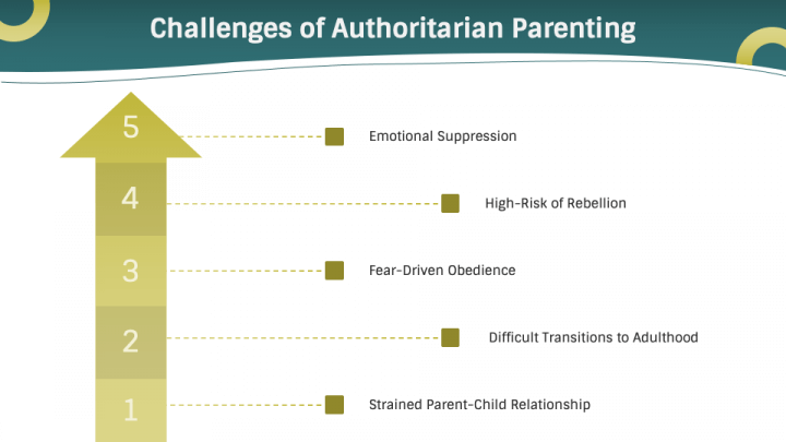 Free - Authoritarian Parenting PowerPoint and Google Slides Template ...